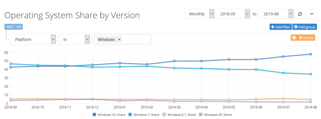 GTech Booster • Windows 10 headed for 1Billion devices by 2020