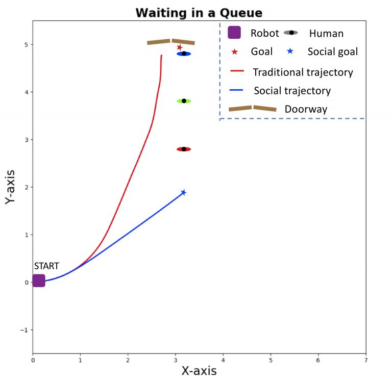 GTech Booster • Multi-objective optimization for socially aware robot navigation