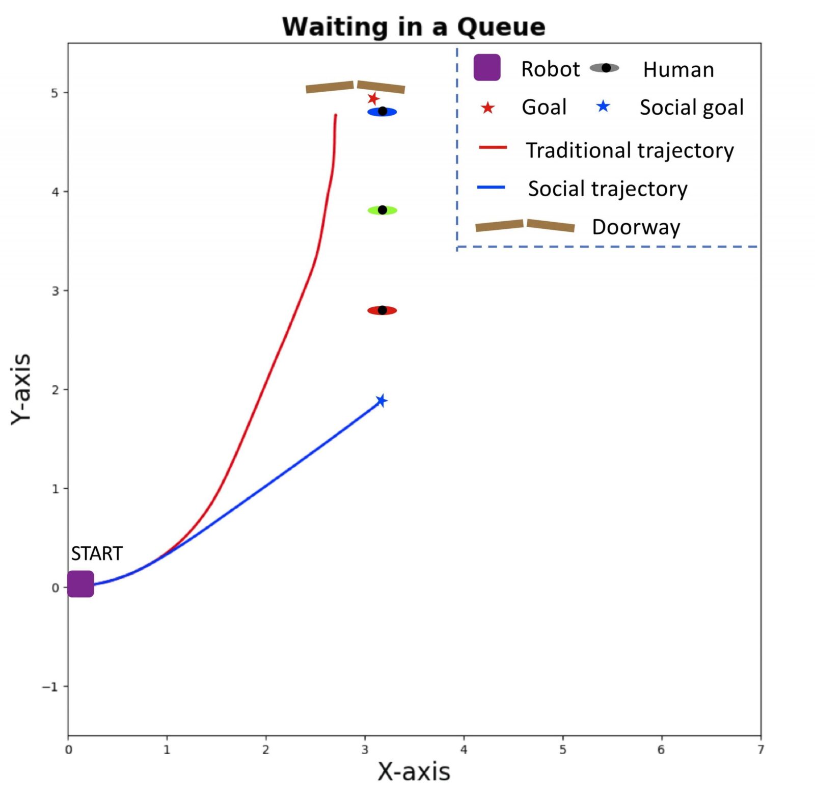 GTech Booster • Multi-objective optimization for socially aware robot navigation